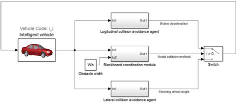 Research On Active Collision Avoidance And Hysteresis Reduction Of