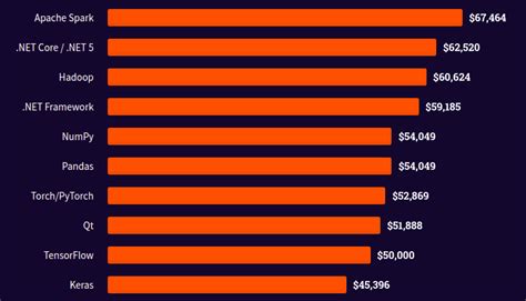 Stack Overflow Survey Data Science Highlights KDnuggets