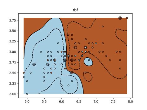 SVM Exercise Scikit Learn Documentation