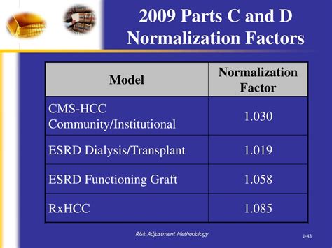 Ppt Medicare Risk Adjustment Powerpoint Presentation Free Download