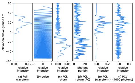 This Figure Demonstrates The Convolution And Cross Correlation Steps In