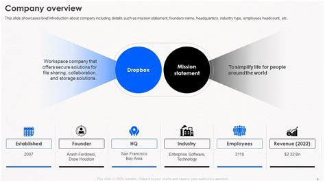 Top 10 Dropbox Powerpoint Presentation Templates In 2025