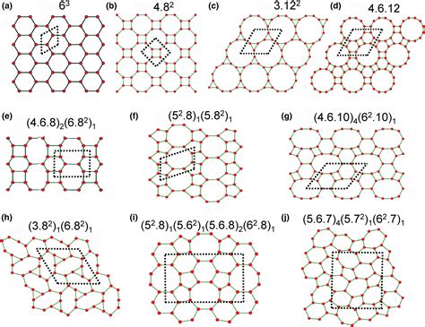 A Structure Hierarchy For Silicate Minerals Sheet Silicates