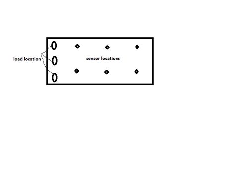 How Do I Calculate Spatial Load Distribution Researchgate