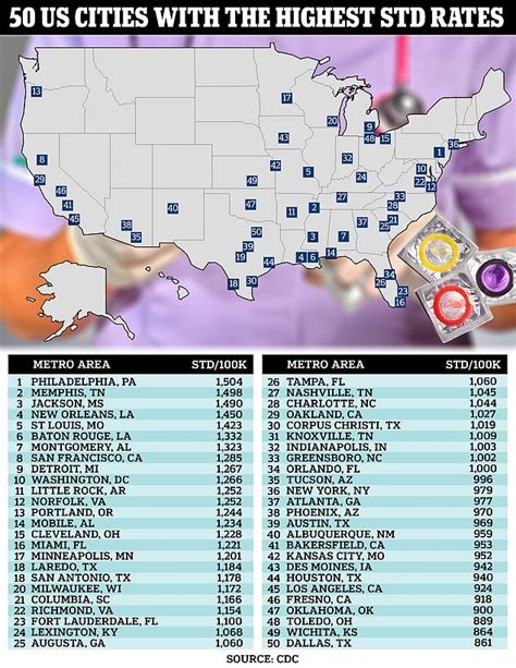 Scientists May Have Found New Deadly Std That Could Explain Infertility