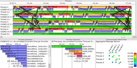 Networking How To Measure The Network Latency In A Parallel C Program Stack Overflow