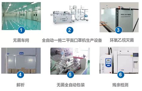 为疫情多条生命防线，奋力多造一条口罩线！ ——科技防疫，鑫光智能在行动