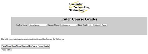 What Is Wrong With My Php Code Programming Development Spiceworks Community