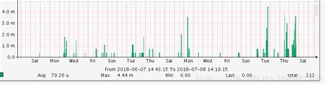 系统cpu load飙升排查之debug日志打印隐含大对象序列化导致的系统性能急剧下降 日志大对象打印 csdn博客