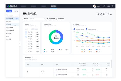 Crm系统：提升界面使用体验的不外传秘籍crm后台体验 Csdn博客