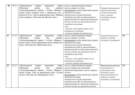 Календарно тематичне планування уроків фізичної культури 1 клас НУШ КТП Фізична культура