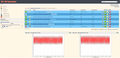 Continuous Qa March 2013