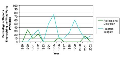 B Assessment Of CSC Research Reports Download Scientific Diagram
