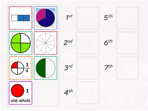 Sequence Fractions Rank Order