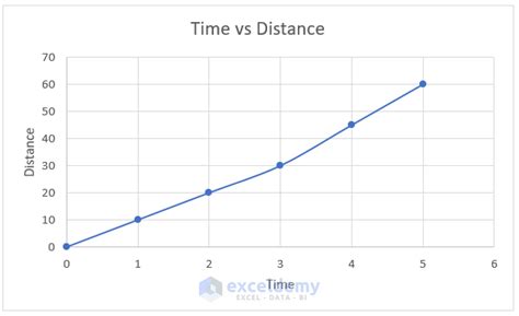 How To Calculate Derivative From Data Points In Excel Exceldemy