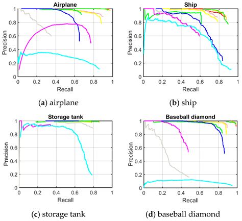 An Efficient And Robust Integrated Geospatial Object Detection Framework For High Spatial