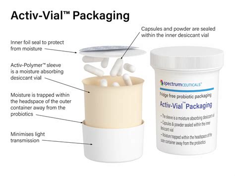 Activ Vial Probiotic Packaging Technology Spectrumceuticals