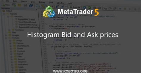 alice wonders on linkedin histogram bid and ask prices indicator for