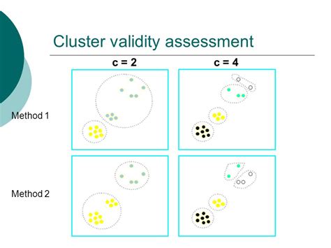 approaches to clustering based analysis and validation ppt video online download