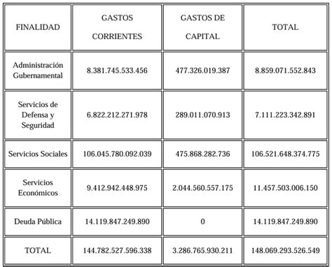 Este Es El Proyecto De Presupuesto 2026 Que El Gobierno Envió Al