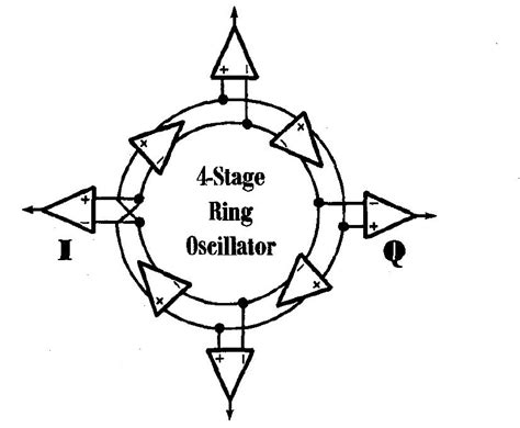 A Polyphase Voltage Controlled Ring Oscillator The Small