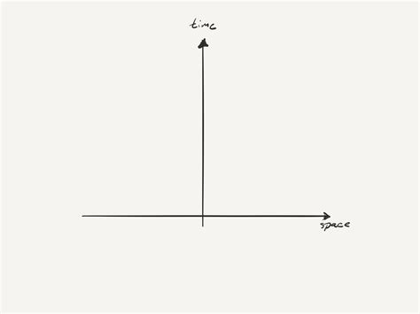 Why Ftl Implies Time Travel — Physicsmatt