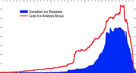 Historical Evolution Of The Number Of Lake Ice And River Ice