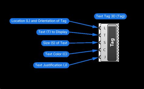 Text Tags In Grasshopper The Ultimate Guide Hopific