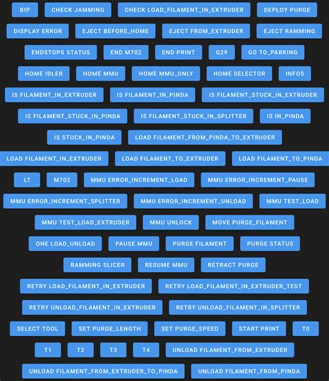 Fr Possibility To Organize Macros · Issue 33 · Mainsail Crew