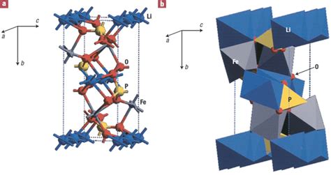Olivine Structure Reproduced With Permission ²⁸⁹ Copyright 2002