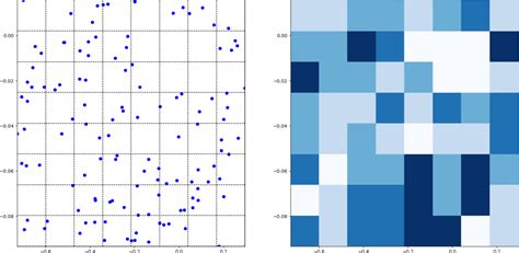 Python Access First Two Dimensions Of N Dimenional Histogram Stack