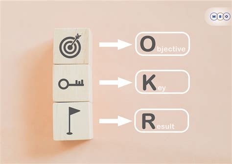 Okr Framework Tingkatkan Performa Sumber Daya