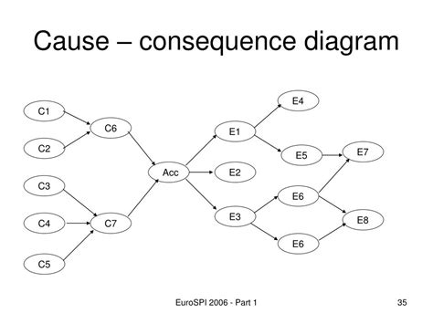 Ppt Risk And Opportunity Part 1 Powerpoint Presentation Free