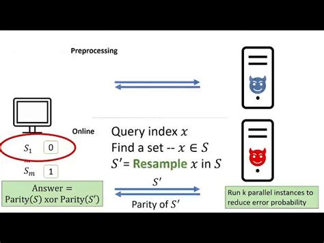 Free Video Oblivious Data Access Session 1 From Theiacr Class Central