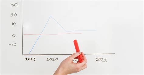 Dora Mttr Devops Softwaredevelopment Jonathan Hall 13 Comments