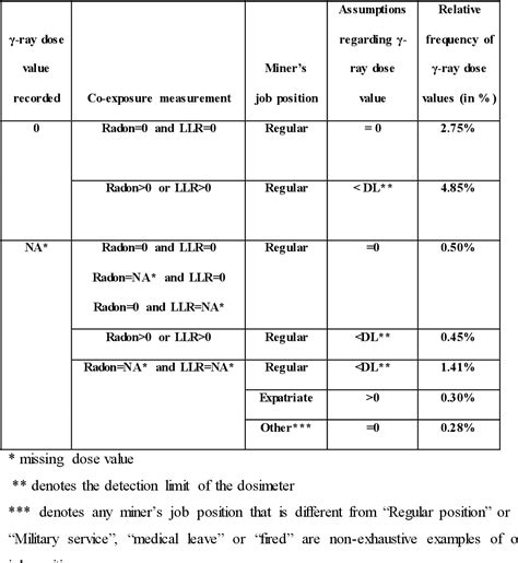 Table 2 From A Bayesian Hierarchical Approach To Account For Left