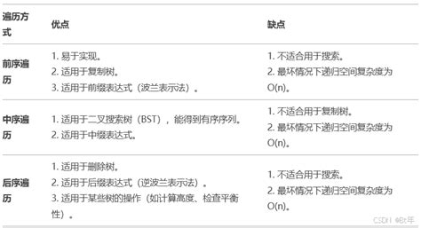 树的基本术语 Csdn博客 树的基本术语 Csdn博客