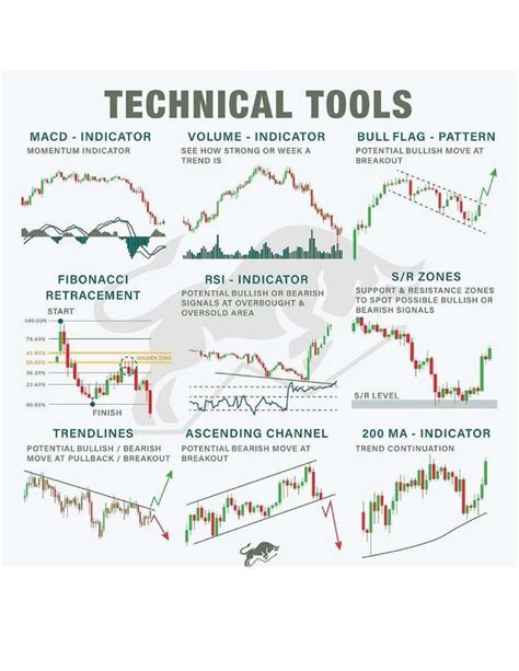 Leventozgul1970 Adlı Kullanıcının Techical Analysis Sm Panosundaki