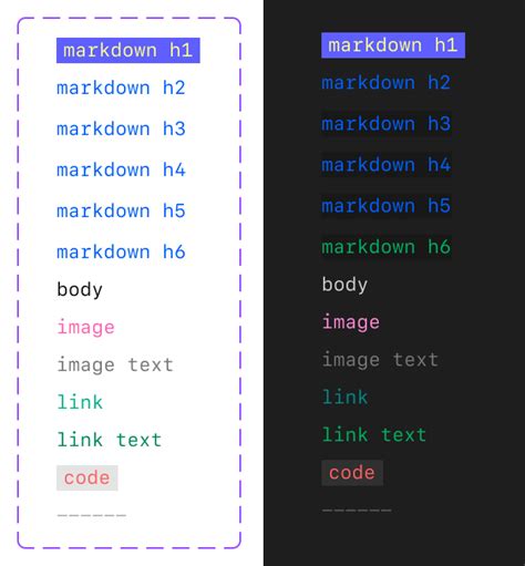 Building A More Accessible Github Cli The Github Blog