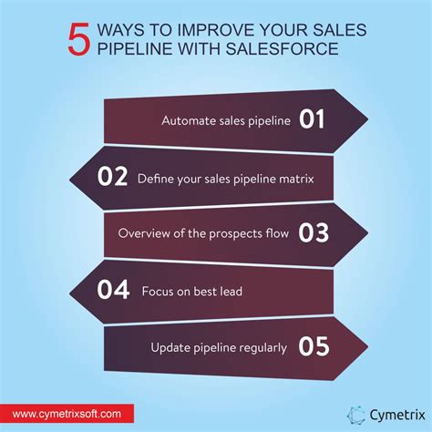 5 Ways To Improve Your Sales Pipeline With Salesforce