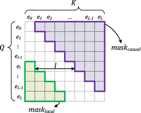 Figure 1 From Transformer Memory For Interactive Visual Navigation In