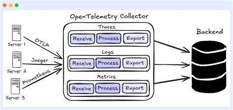 Opentelemetry Vs Prometheus Complete Comparison Guide Opentelemetry Vs Prometheus Complete Comparison Guide