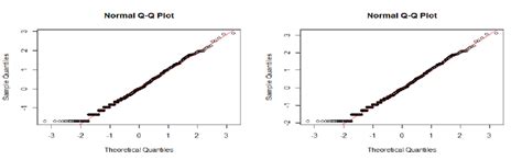 The Qq Plot Of The Residuals Using A Gamlss Model With A A Fitted