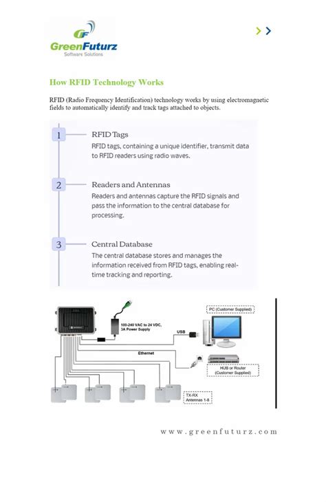 Rfid Asset Tracking System At ₹ 100000piece Asset Tracking Software