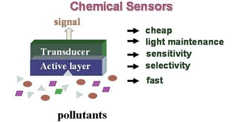 Types Of Chemical Sensor Field Instrumentation Industrial