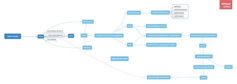 剖析react Router内部运行流程 · Issue 89 · Willson Wangblog · Github