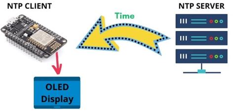 Ntp Digital Clock Using Esp8266 And Oled Display Iot Starters