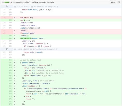 Pie Chart How Display Number In Kibana Pie Graph Stack Overflow