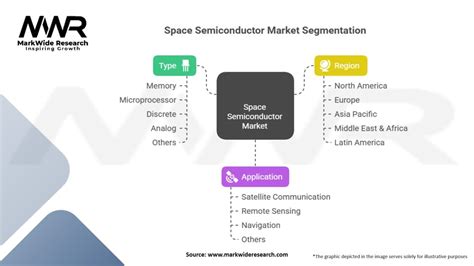 Space Semiconductor Market Size Share Trends Analysis And Forecast