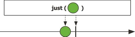 spring webflux reactor mono
